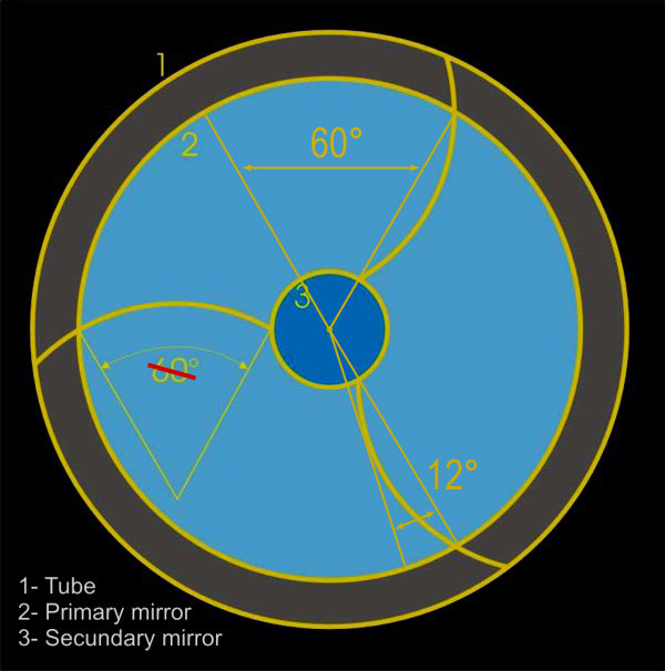 Secondary and spider questions - Page 3 - ATM, Optics and DIY Forum ...