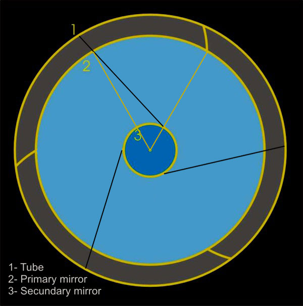 Secondary and spider questions - Page 3 - ATM, Optics and DIY Forum ...
